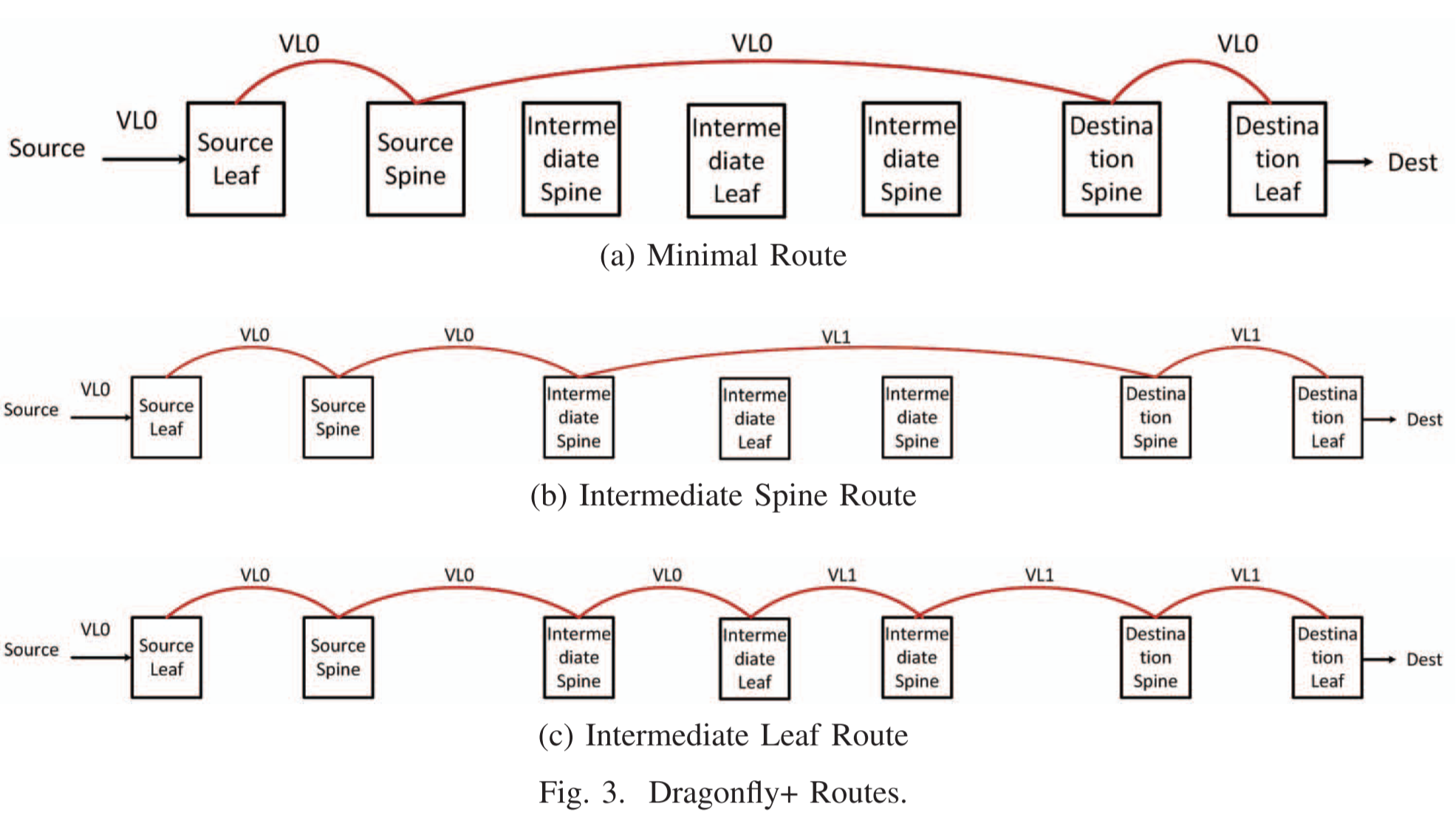 Virtual Channel与Flow Control与Deadlock | 生命不息 折腾不止